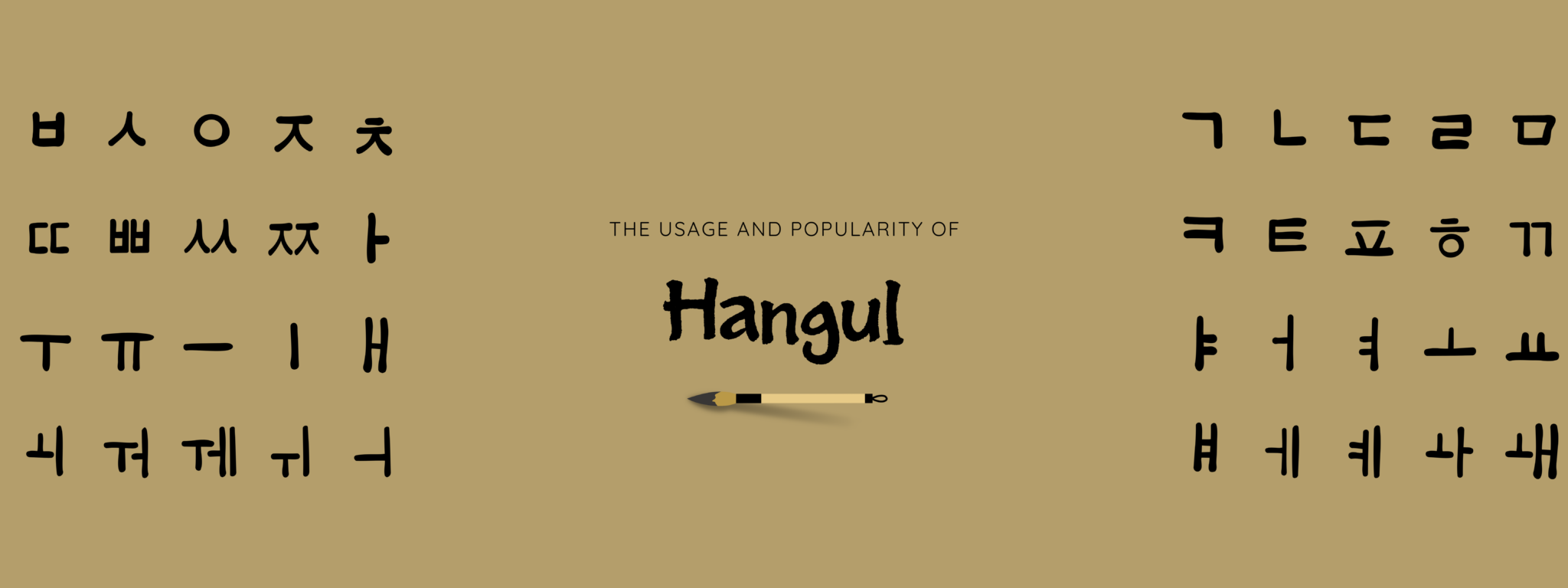 The History of Hangul - Etourism Korea DMC